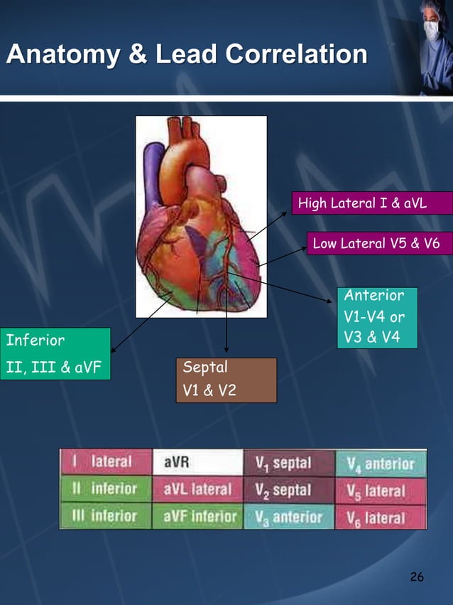 The Use of EKG to Detect Coronary Ischemia | PDF
