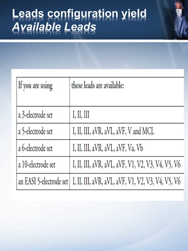 The Use of EKG to Detect Coronary Ischemia | PDF