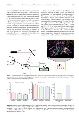 The use of functionalized afm tips as molecular sensors in the detection of pesticides ...