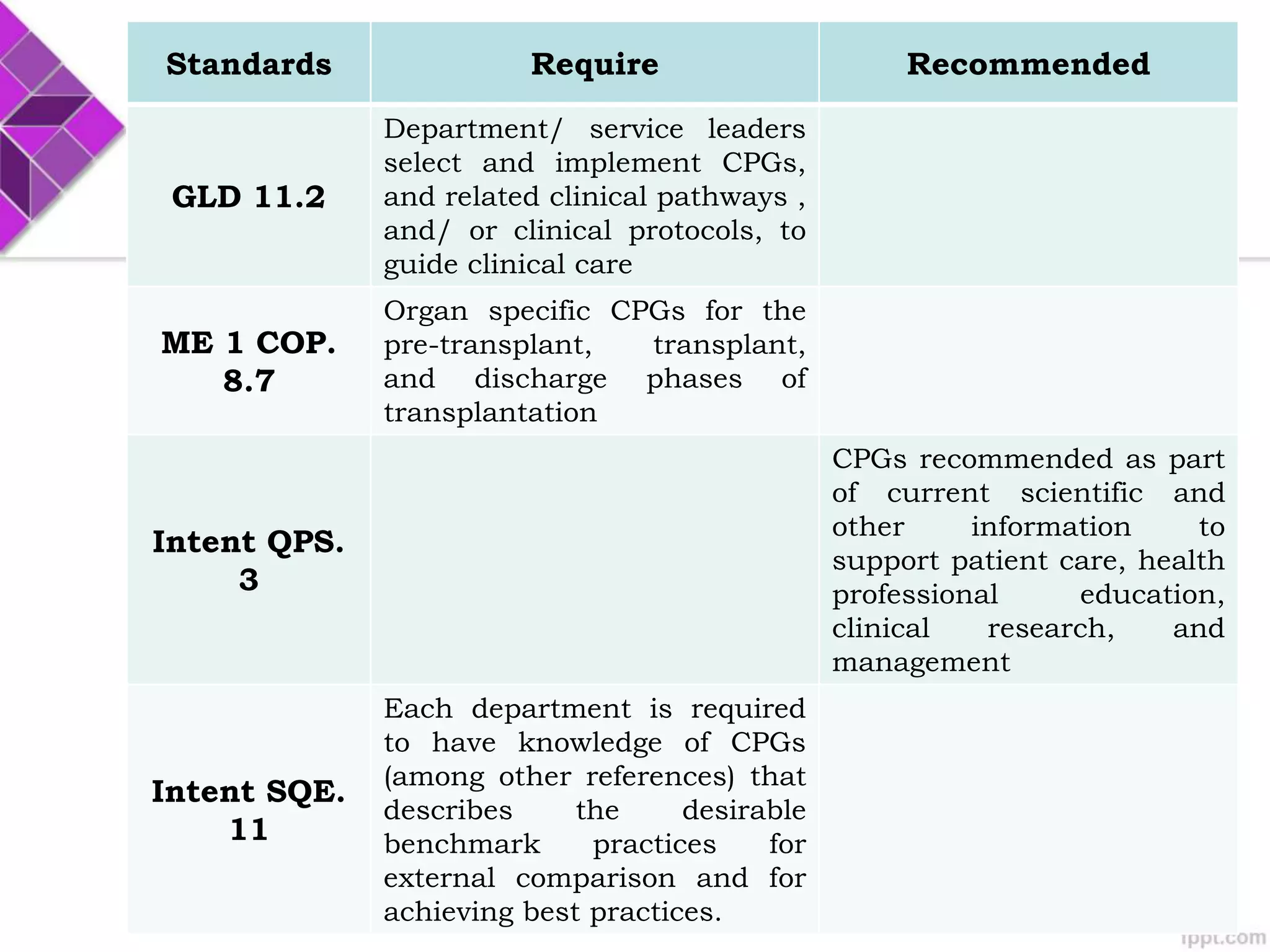 The use of guidelines and clinical pathways | PPTX