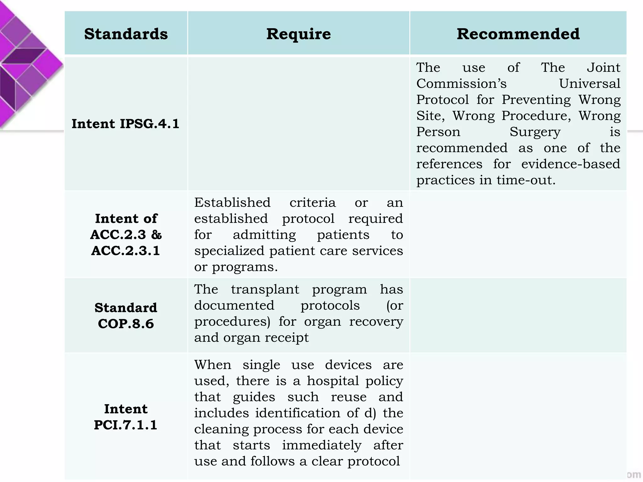 The use of guidelines and clinical pathways | PPTX