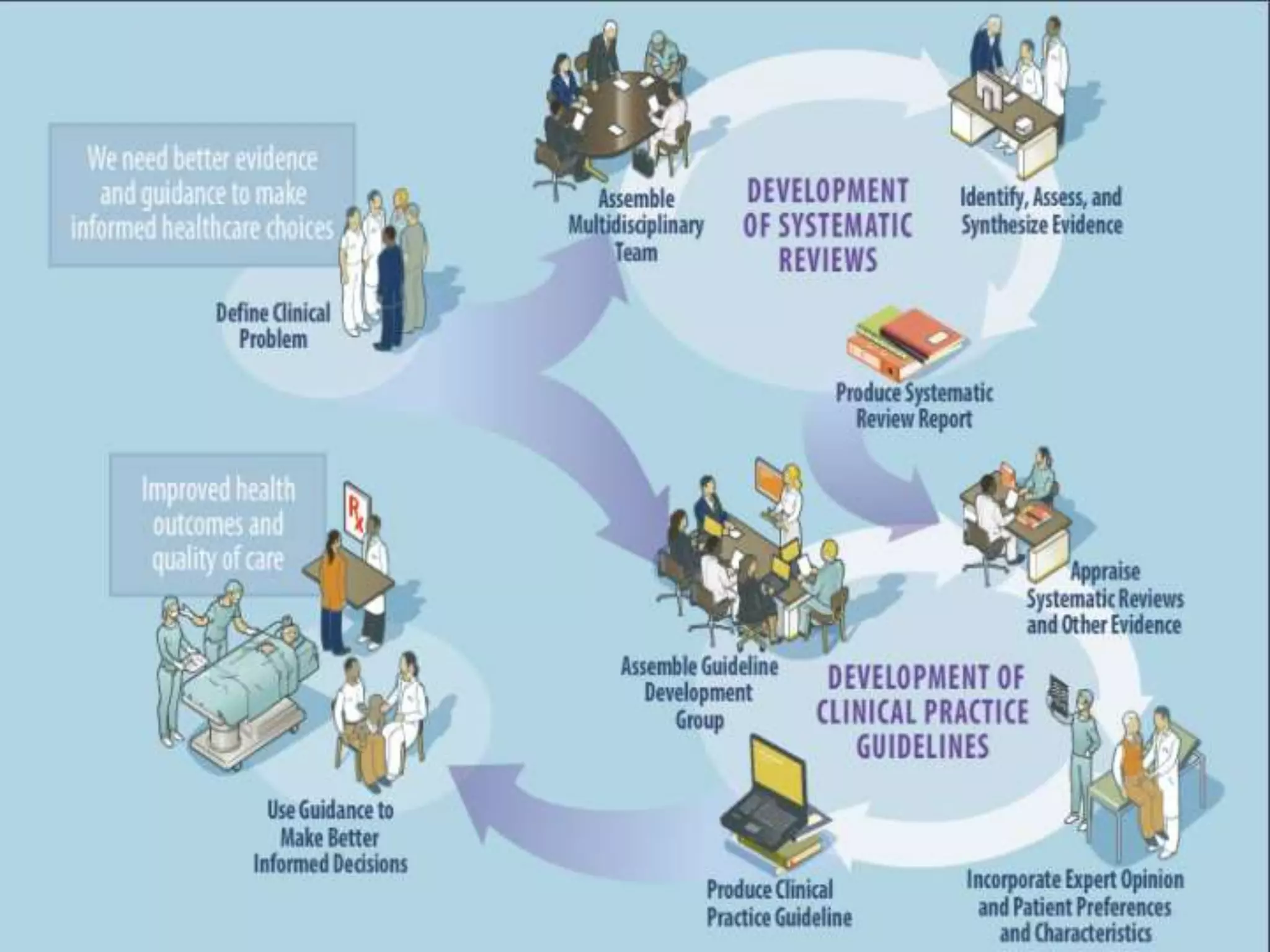 The use of guidelines and clinical pathways | PPTX