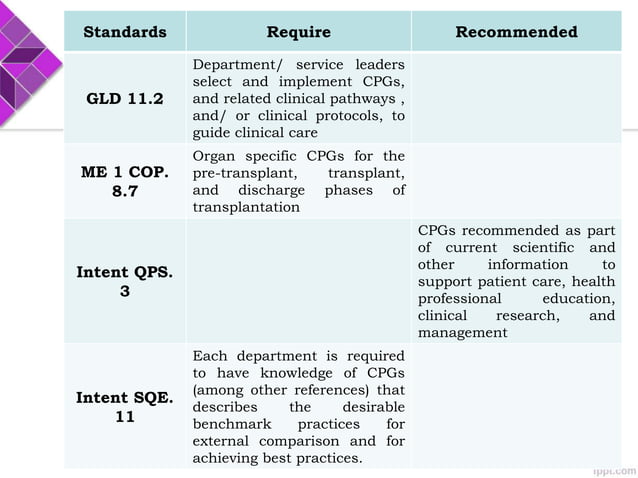 The use of guidelines and clinical pathways | PPTX | Healthcare ...