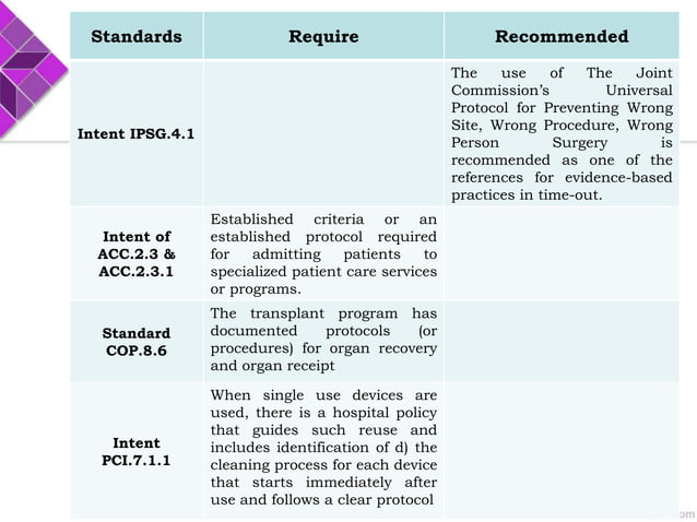 The use of guidelines and clinical pathways | PPTX | Healthcare ...