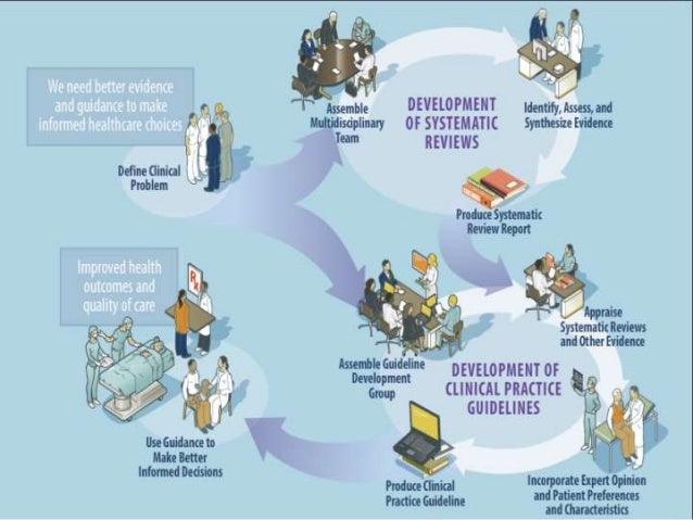 The use of guidelines and clinical pathways