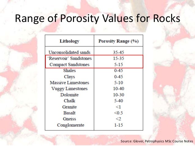 The use of image analysis software to quantify porosity. Medina (2013)