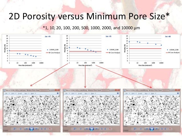 The use of image analysis software to quantify porosity. Medina (2013)