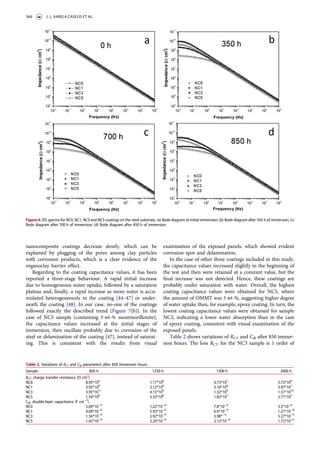 The use of montmorillonite organoclay in preparation of uv cured dgba epoxy anticorrosive ...