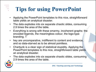 The use of PowerPoint in the classroom | PPT