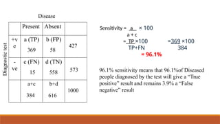 The use of sensitivity and specificity in evaluating.pptx