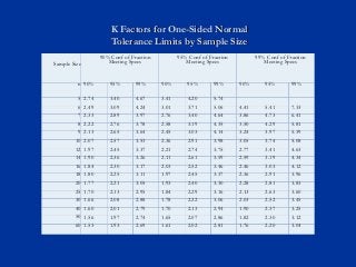 The Use Of Statistical Tolerance Limits For Process | PPT