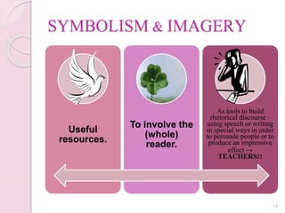 The Use of Symbolism and Imagery in Modernist Poetry | PPTX