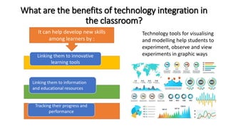 The use of Technologies in Classroom Practices.pptx