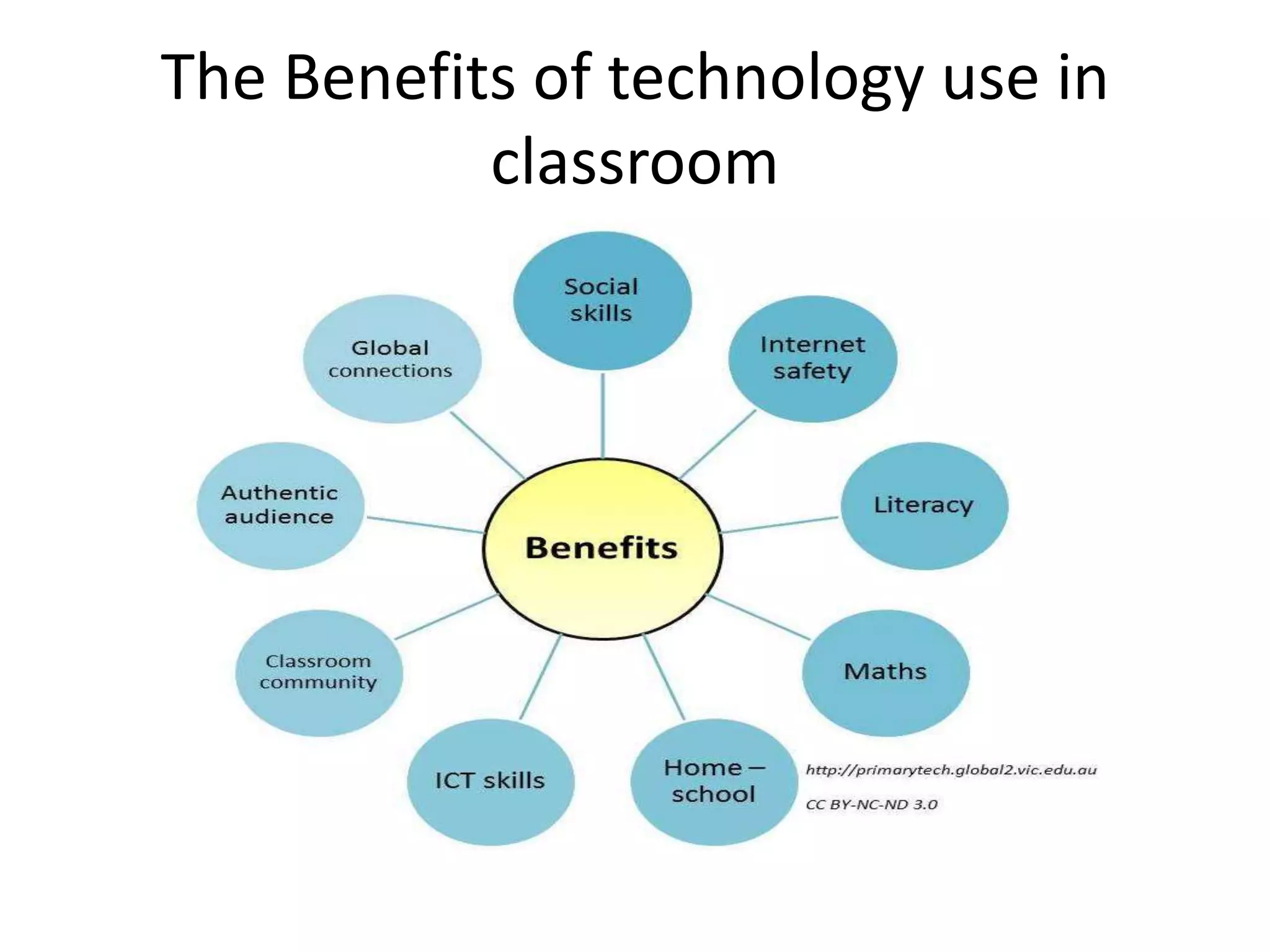 The use of technology in school | PPT