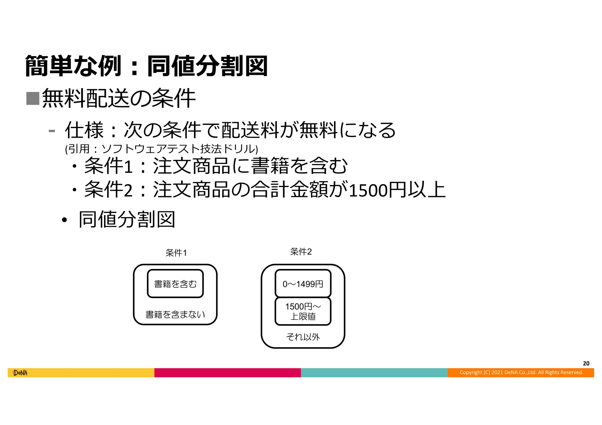 The use of test design for organizing specifications | PPT