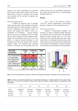 The use of time lapse photography in an in vitro fertilization ...