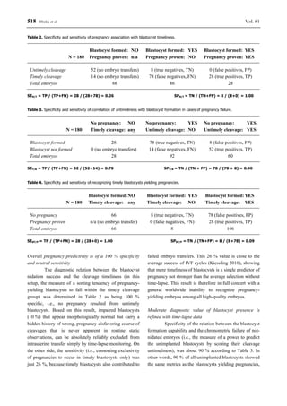 The use of time lapse photography in an in vitro fertilization ...