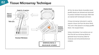 The use of tissue array | PPTX