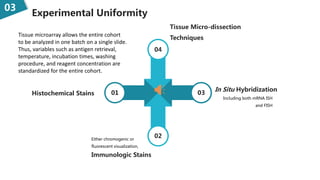 The use of tissue array | PPTX