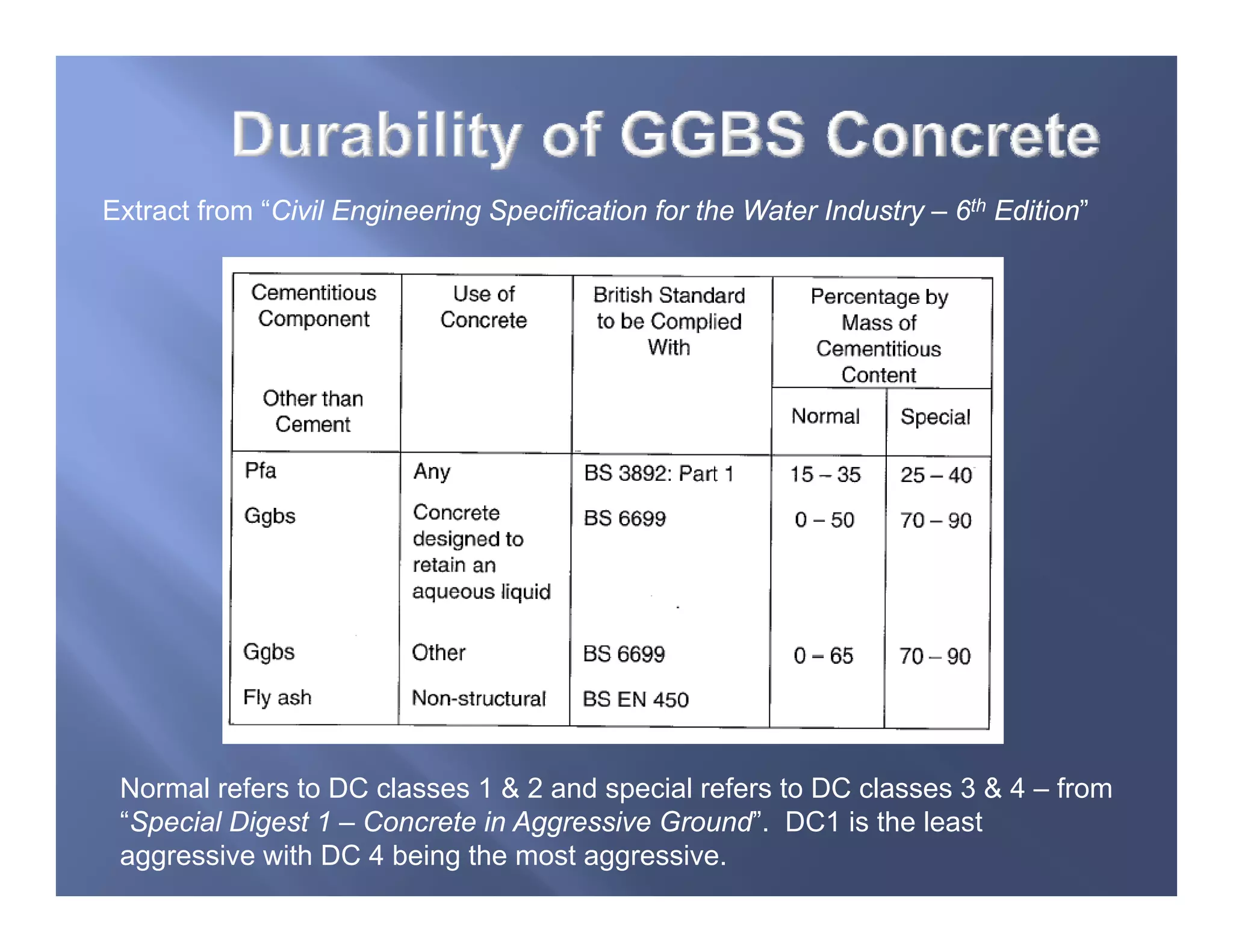 The Uses Of Ecocem GGBS In Concrete 2009 | PPT