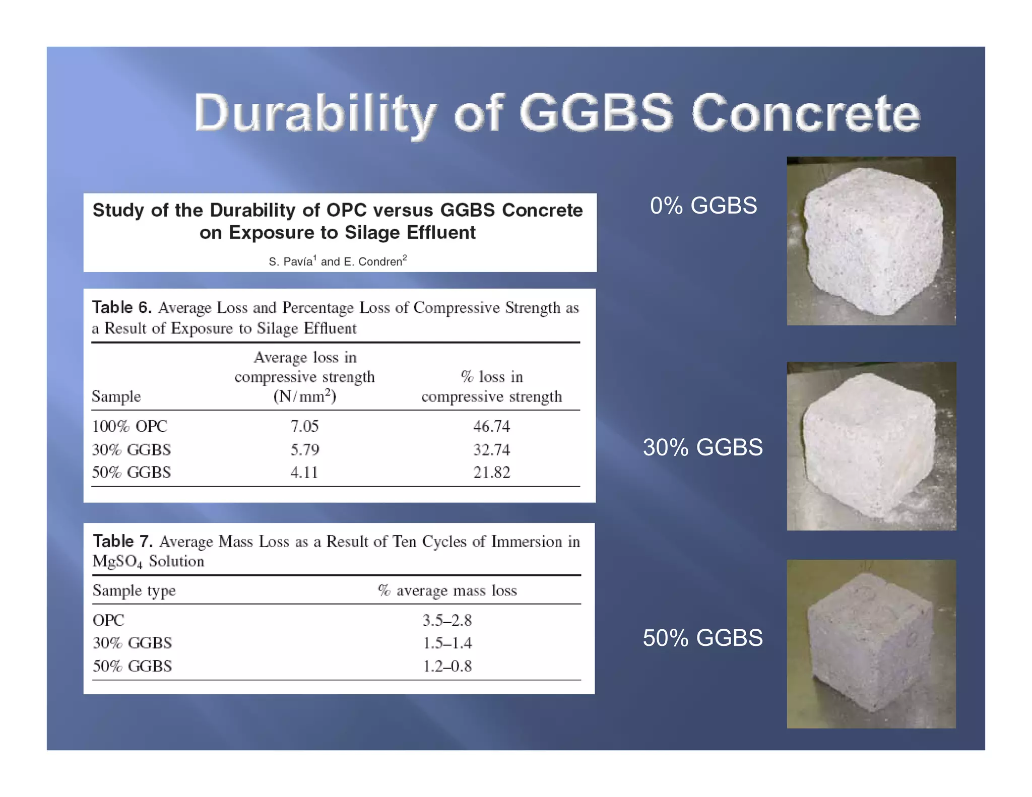 The Uses Of Ecocem GGBS In Concrete 2009 | PDF