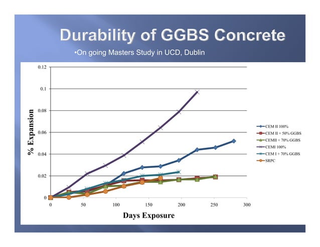 The Uses Of Ecocem GGBS In Concrete 2009
