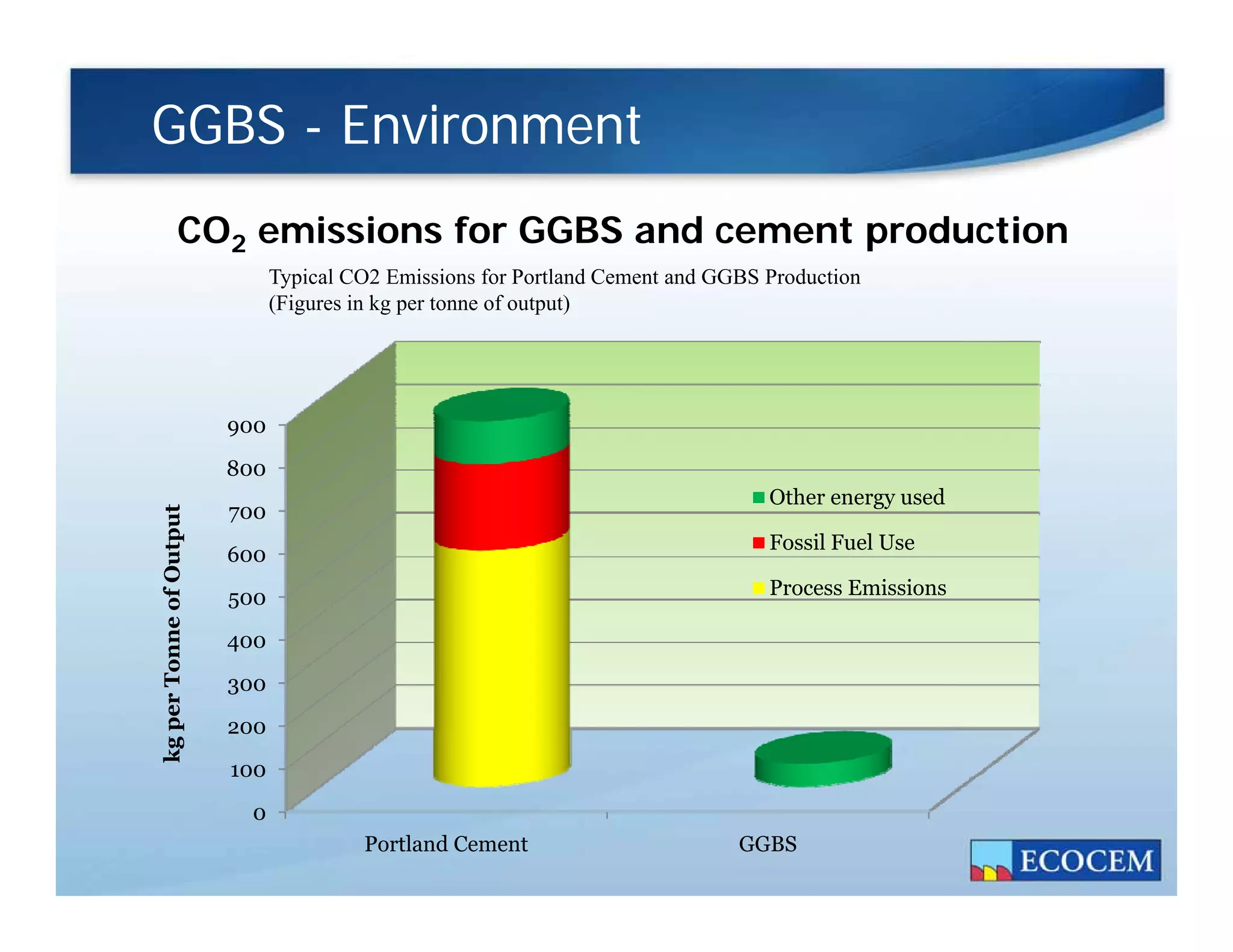 Benefits of using GGBS cement in large concrete pours | PDF