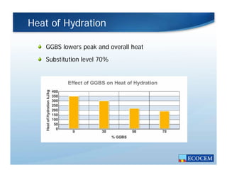 Benefits of using GGBS cement in large concrete pours | PDF