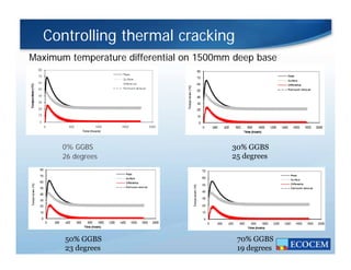 Benefits of using GGBS cement in large concrete pours | PDF