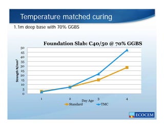 Benefits of using GGBS cement in large concrete pours | PDF