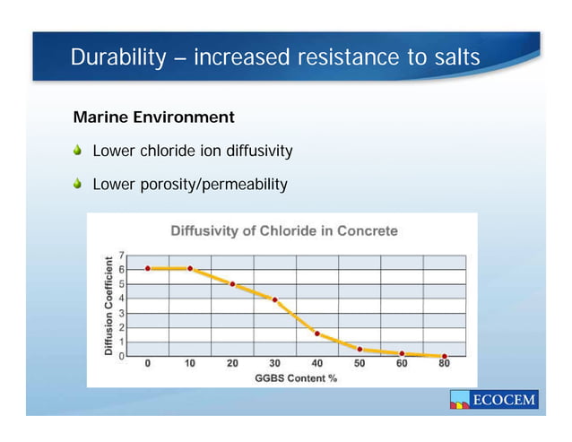Benefits of using GGBS cement in large concrete pours | PPT