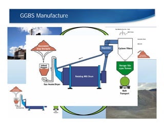 Benefits of using GGBS cement in large concrete pours | PDF