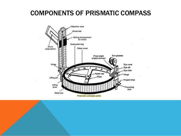 The Uses of Prismatic Compass Components