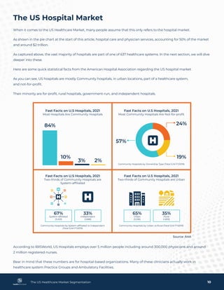 The US Healthcare Market Segmentation - White Paper April 2023.pdf
