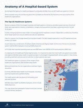 The US Healthcare Market Segmentation - White Paper April 2023.pdf