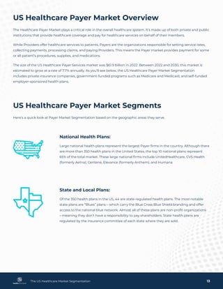 The US Healthcare Market Segmentation - White Paper April 2023.pdf