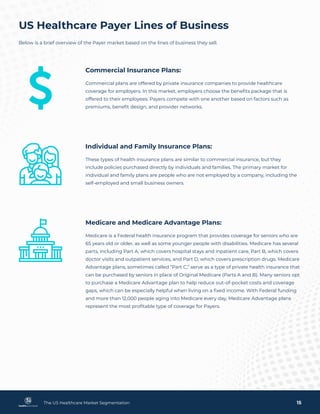 The US Healthcare Market Segmentation - White Paper April 2023.pdf