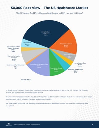 The US Healthcare Market Segmentation - White Paper April 2023.pdf