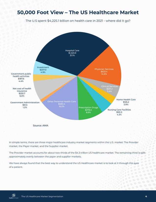 The US Healthcare Market Segmentation - White Paper April 2023.pdf
