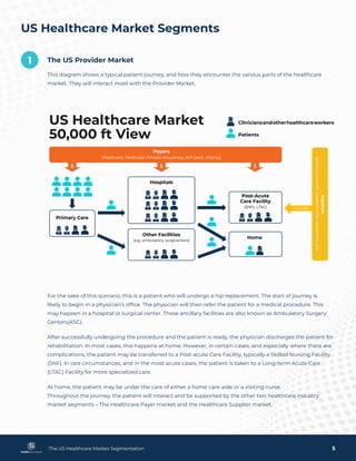The US Healthcare Market Segmentation - White Paper April 2023.pdf