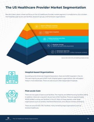 The US Healthcare Market Segmentation - White Paper April 2023.pdf