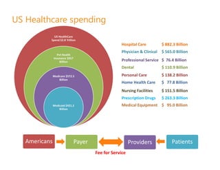 The US Healthcare System by Madhav Sitaraman | PDF