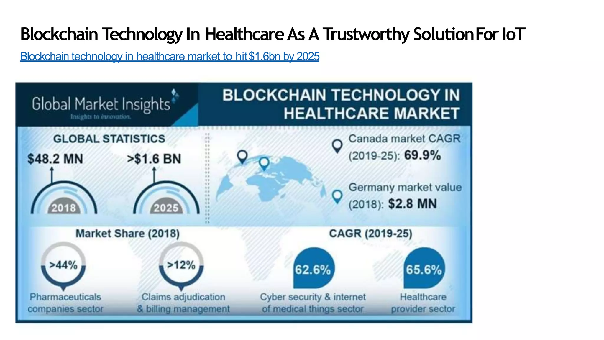 Blockchain Technology In Healthcare As A Trustworthy Solution For IoT | PPT