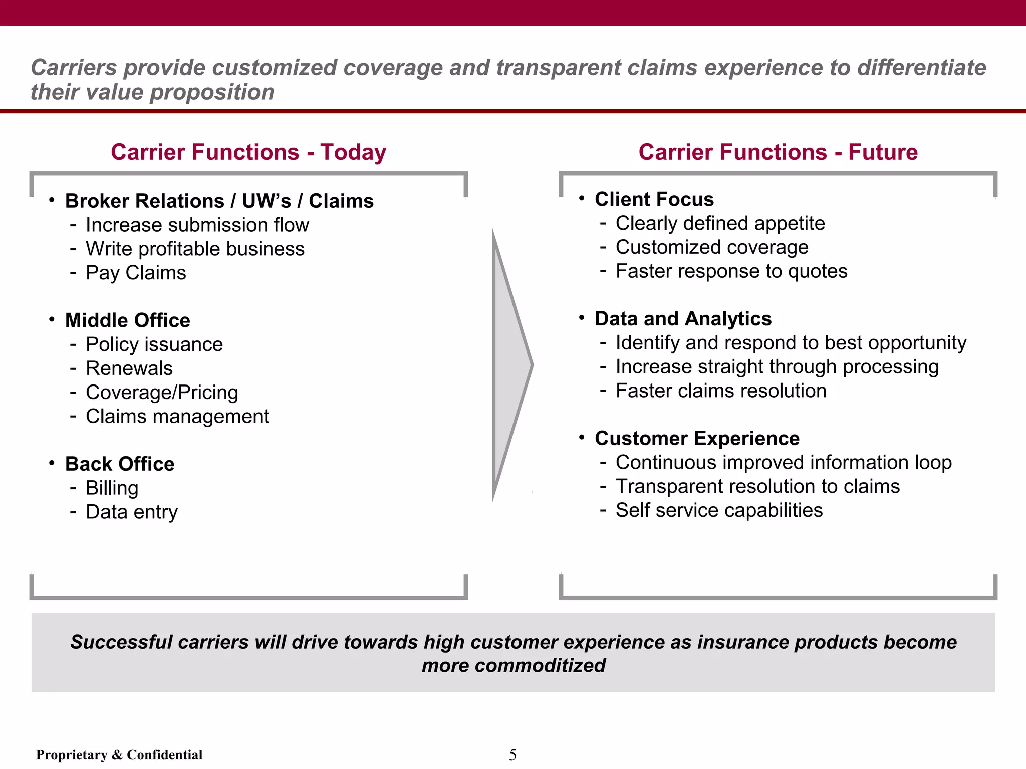 The us insurancemarket | PPT