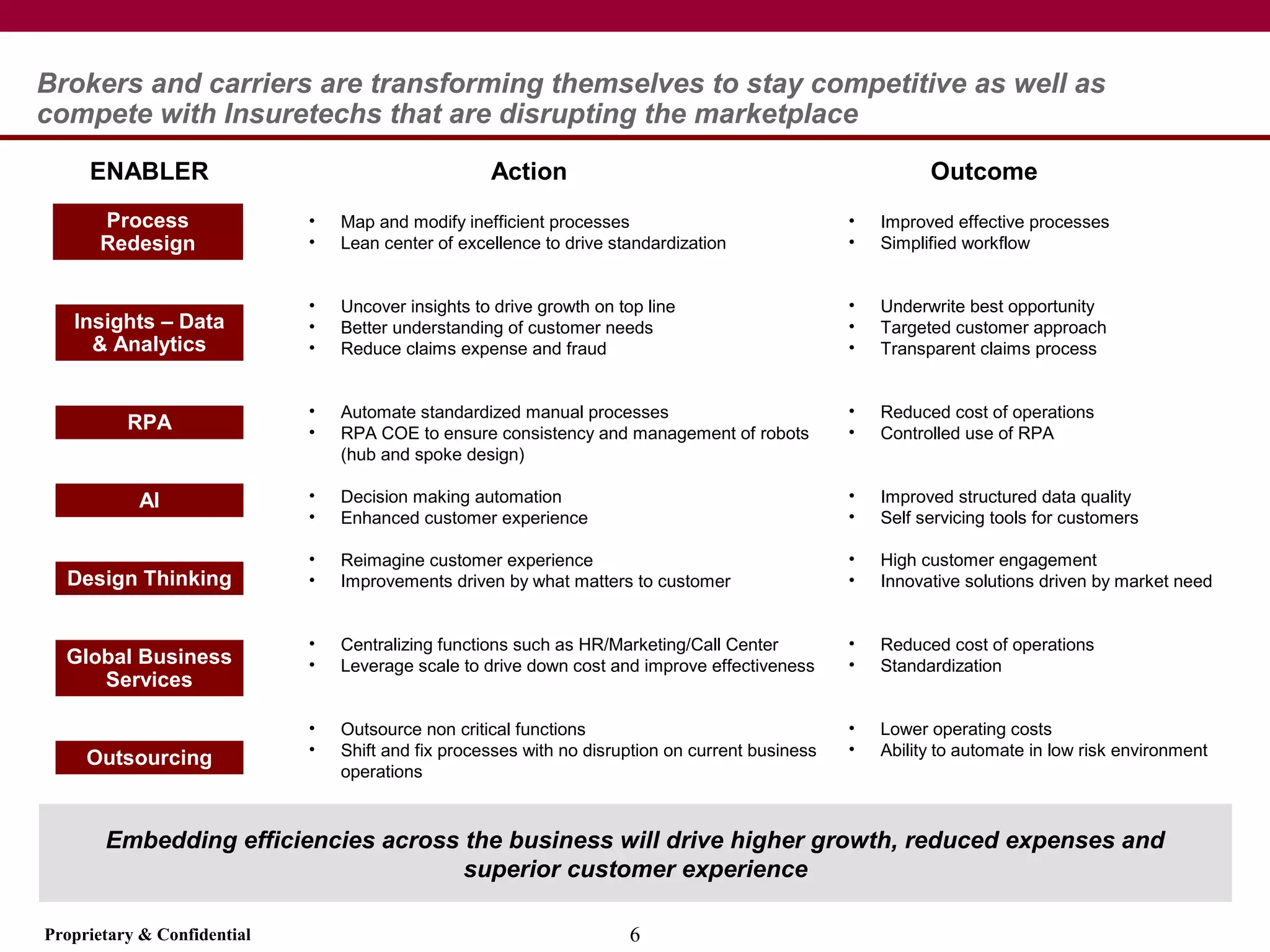 The us insurancemarket | PPT