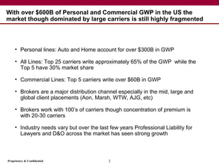 The us insurancemarket | PPT