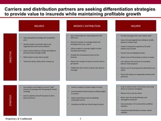 The us insurancemarket | PPT