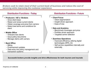 The us insurancemarket | PPT