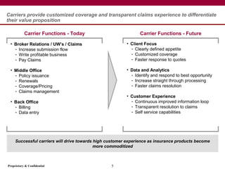 The us insurancemarket | PPT