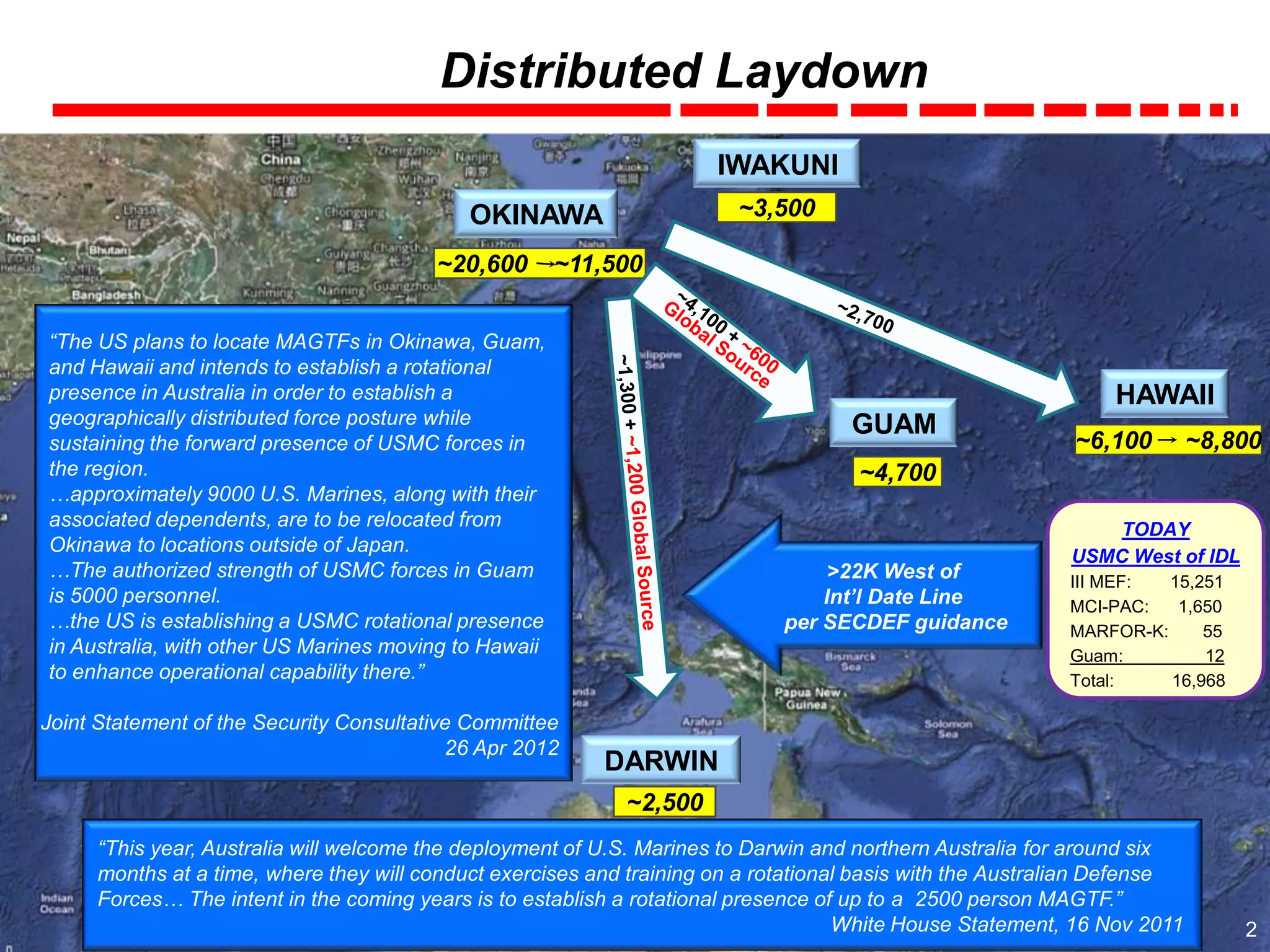 The usmc in the pacific | PPTX